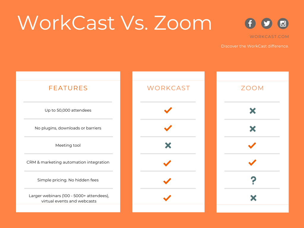 WorkCast Vs. Zoom: What’s the Difference? | WorkCast